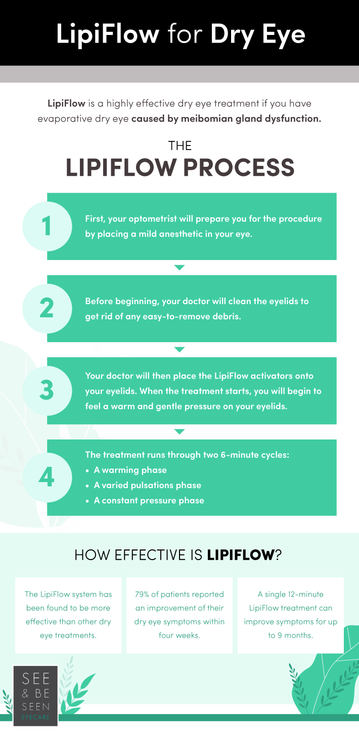 How Effective Is Lipiflow Treatment? | See & Be Seen Eyecare